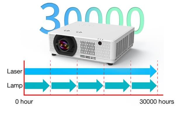 Laser light source technology diagram
