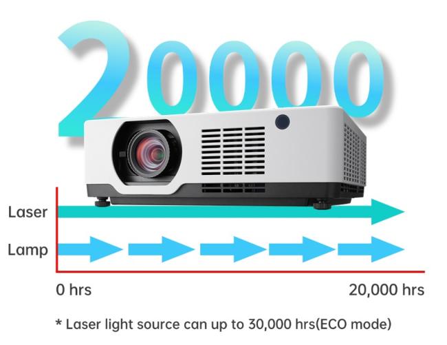 Laser light source lifespan diagram