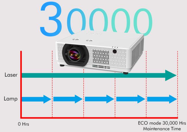 Laser light source technology