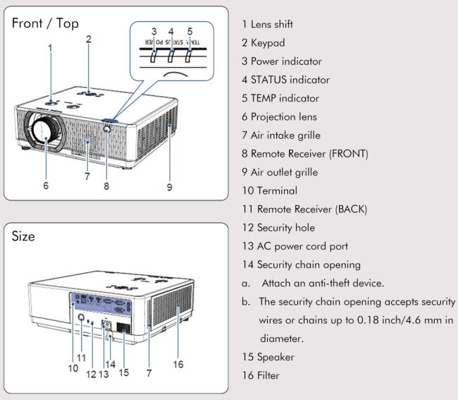 Product detail overview