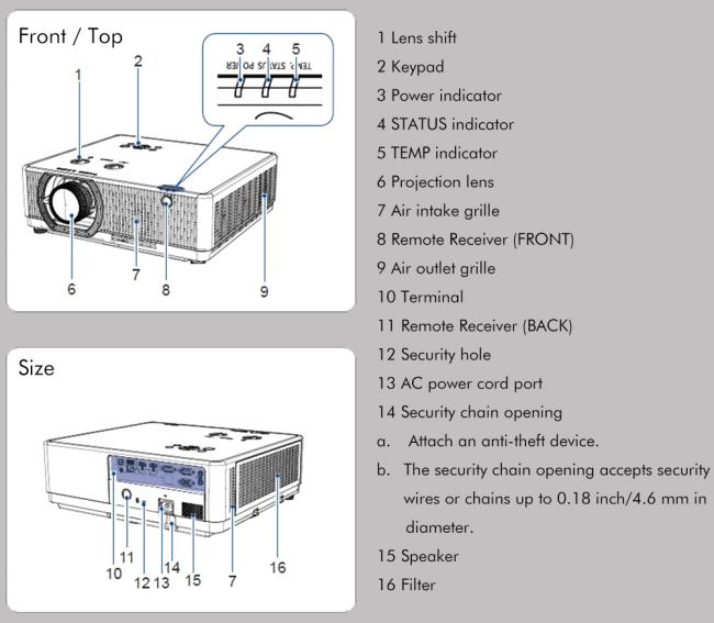 Detailed view of projector features