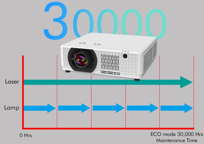 Laser light source technology diagram
