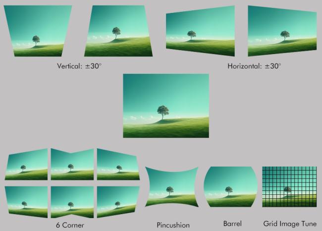 Keystone correction feature illustration