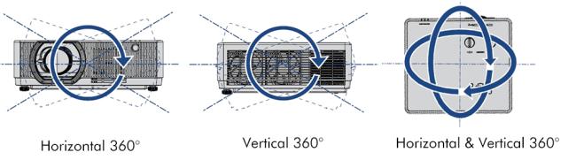 Projector 360-degree installation capability