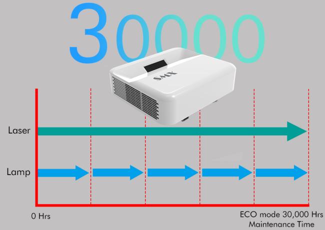 Laser Light Source technology