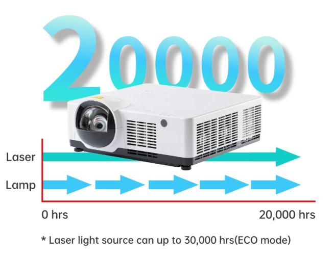 Laser light source technology diagram