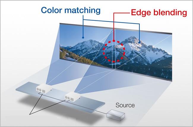 Edge blending function example