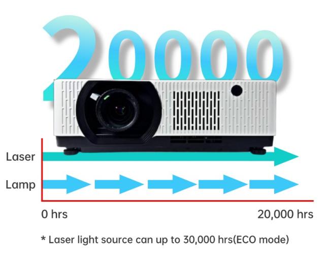 Laser light source technology