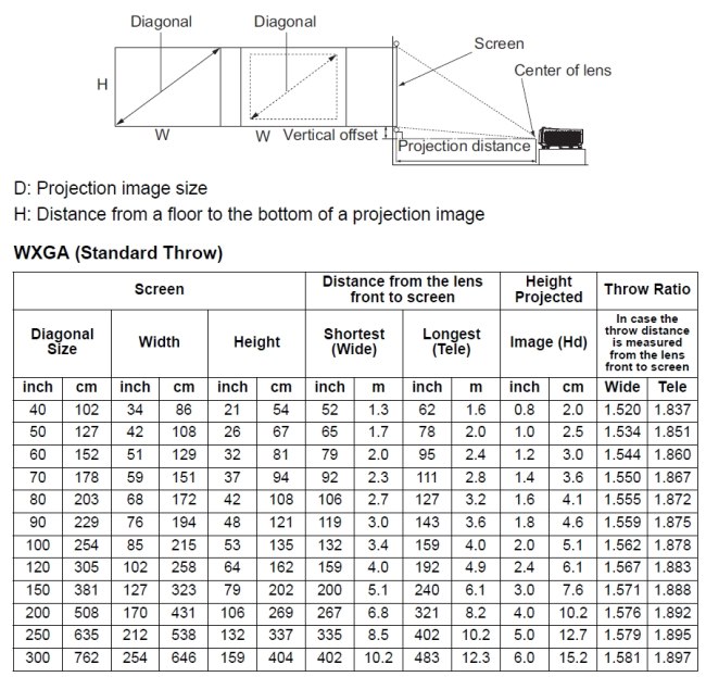 Projector connectivity and interface diagram