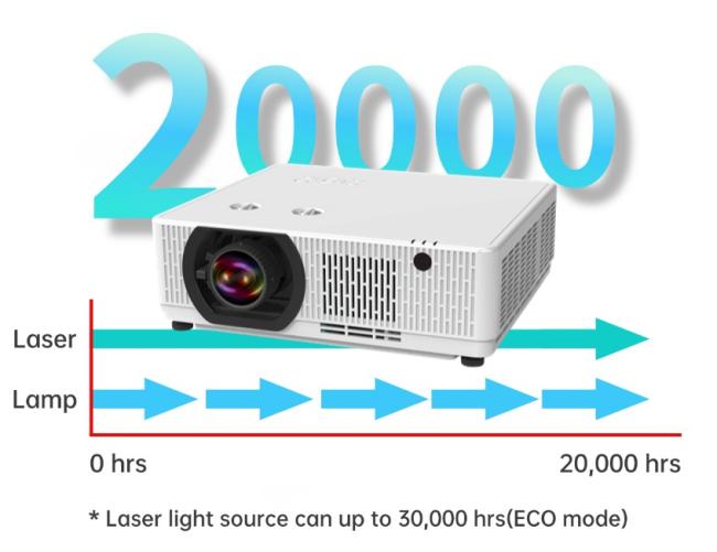 Laser light source longevity illustration