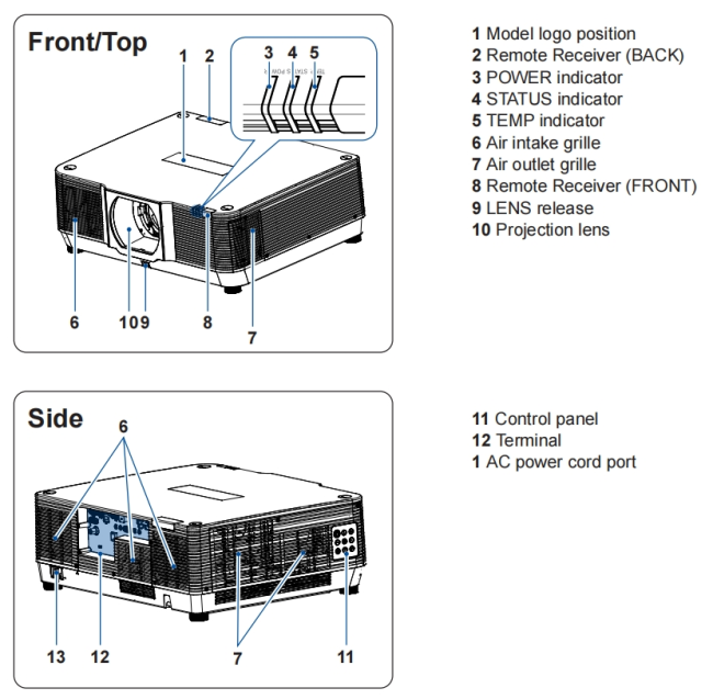 Projector lens adjustment