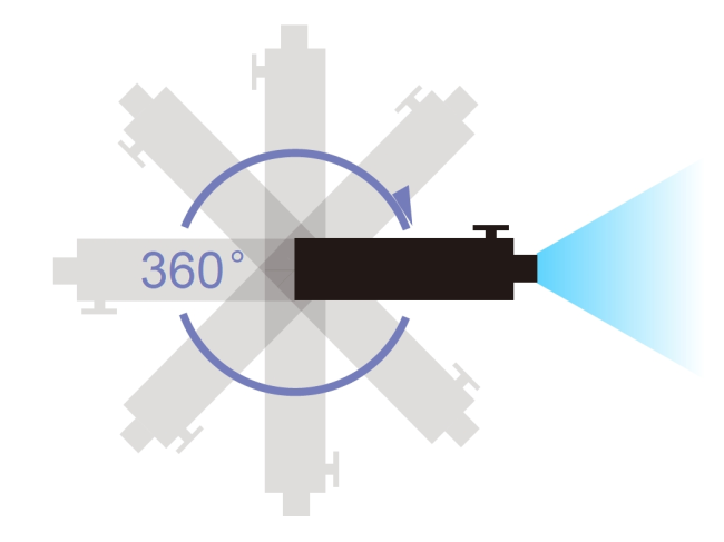 360 degree projection capability