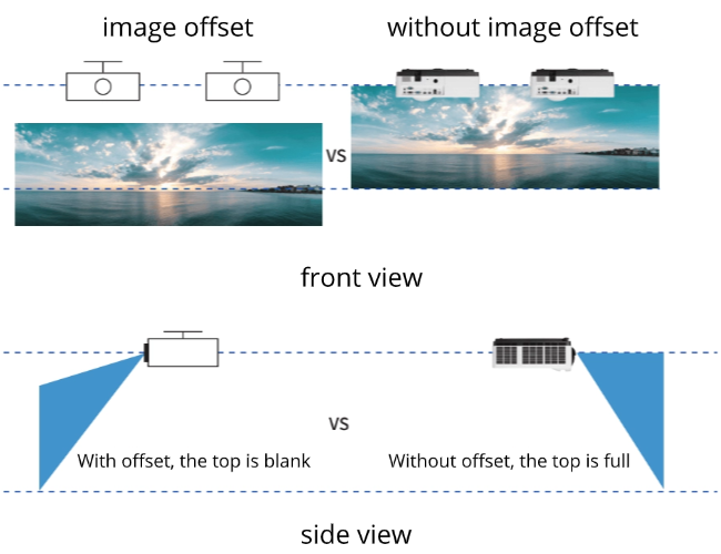 SMX MX-SL6000U short throw projector showing installation flexibility