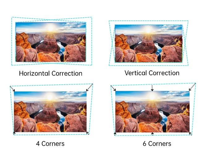 Projector keystone correction demonstration