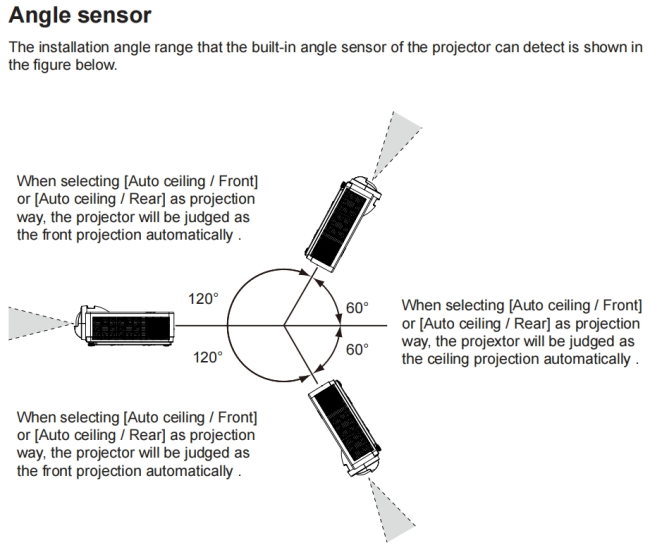 Projector control panel details