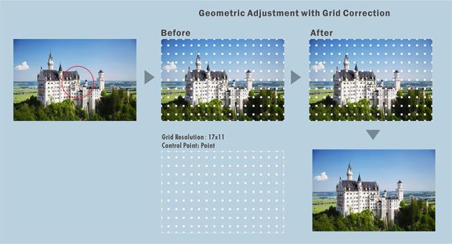 Flexible installation options diagram