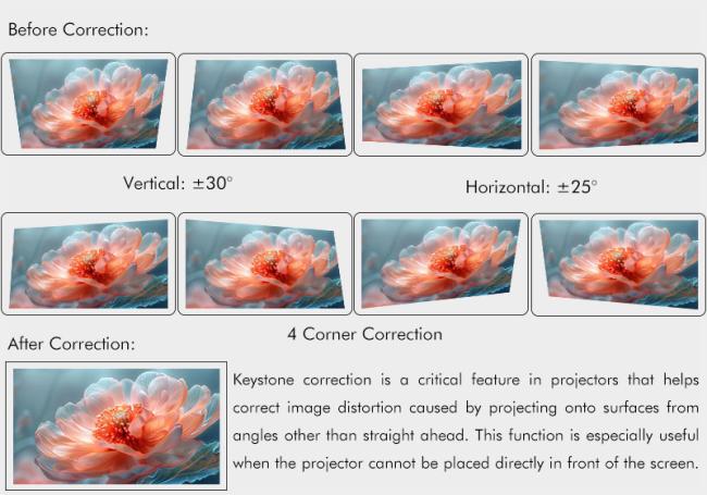 Keystone correction demonstration