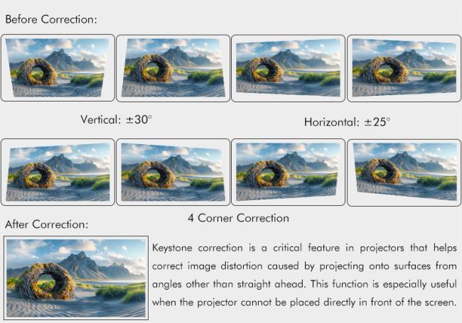 Keystone correction feature
