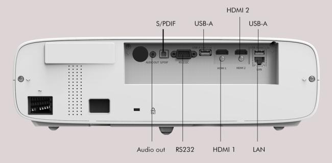 Multiple connectivity ports
