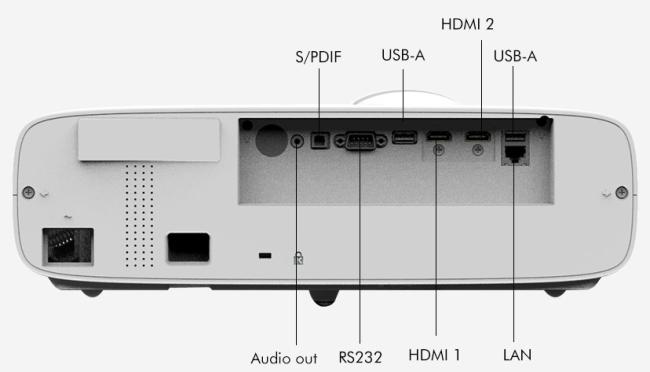 Projector rear panel showing multiple connection ports