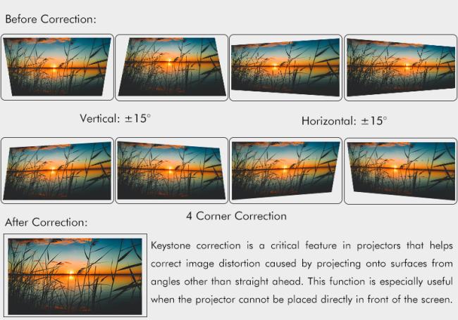 Auto keystone correction demonstration
