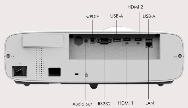 Projector rear panel with connection ports