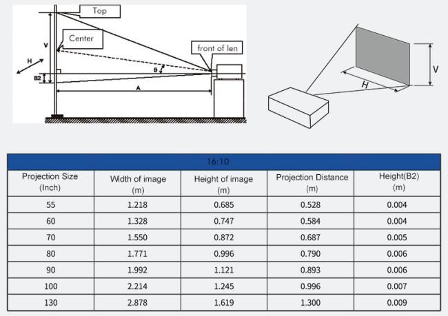 Projection distance chart for various screen sizes