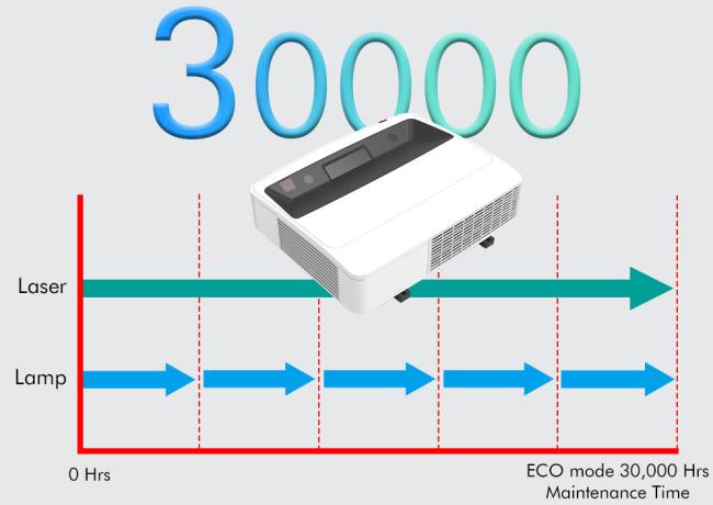 Laser light source technology