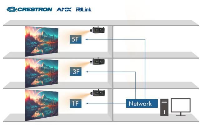 LAN control interface
