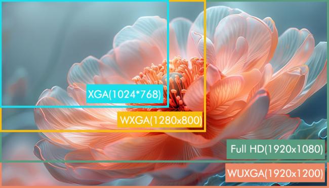 WUXGA resolution demonstration
