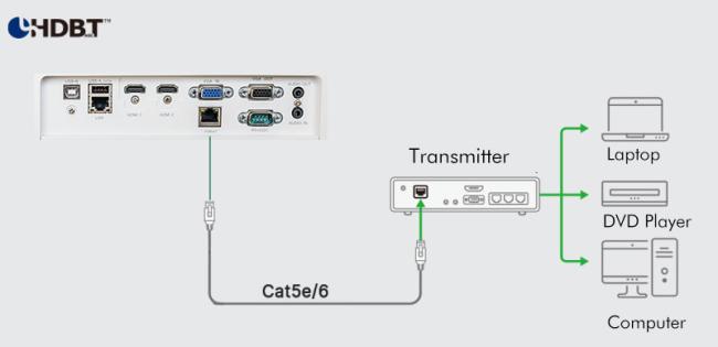 HD-BaseT connection option
