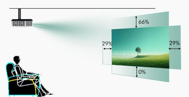 Projector lens shift functionality demonstration