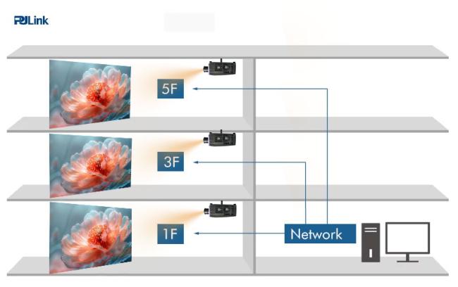 Projector LAN control interface