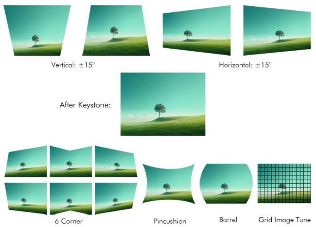 Keystone adjustment interface