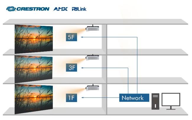 LAN control interface