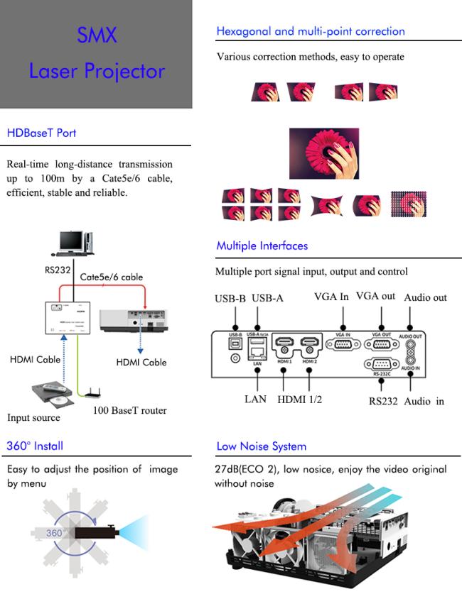 SMX MX-VL650U Laser Projector front view
