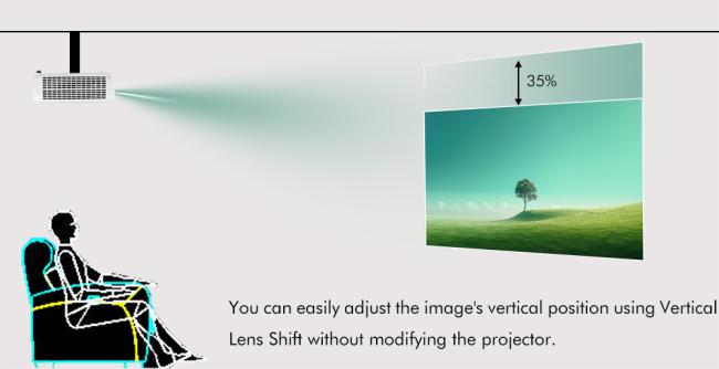 Lens shift adjustment demonstration