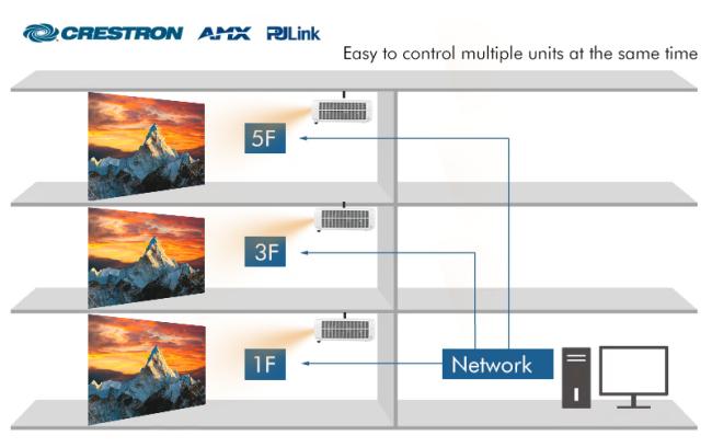 LAN control interface