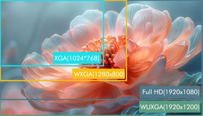 WUXGA resolution display