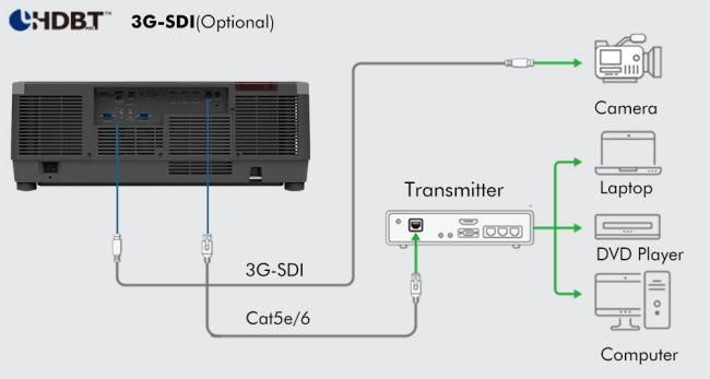 HD BaseT connectivity option