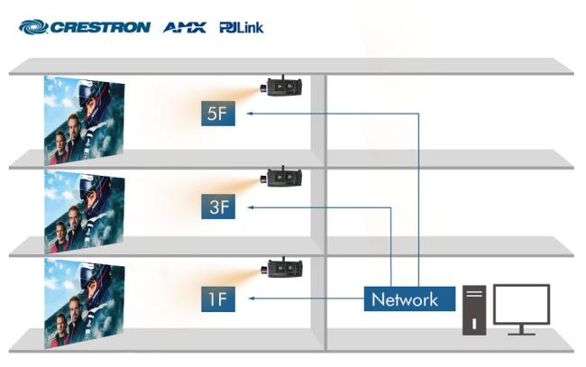 LAN control capabilities