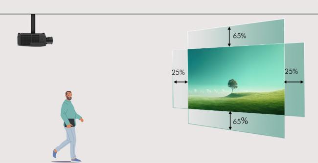 Lens shift functionality