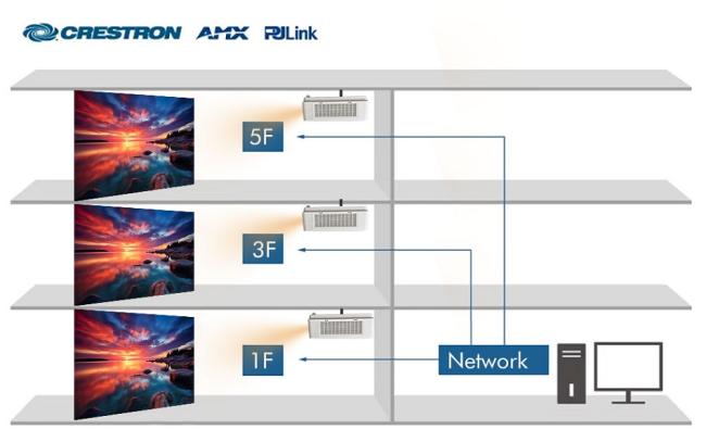LAN control interface for centralized management