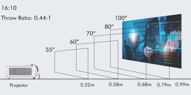 Short throw ratio demonstration