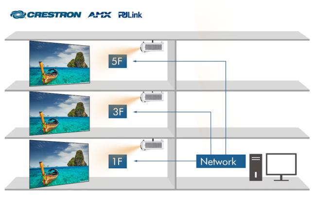 LAN control interface