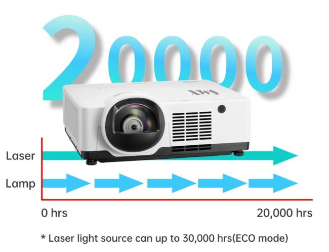MX-SL6000U projector showing laser light source technology