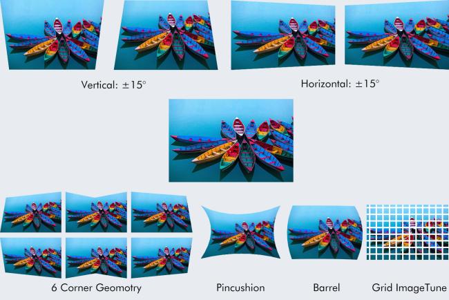 Keystone correction demonstration