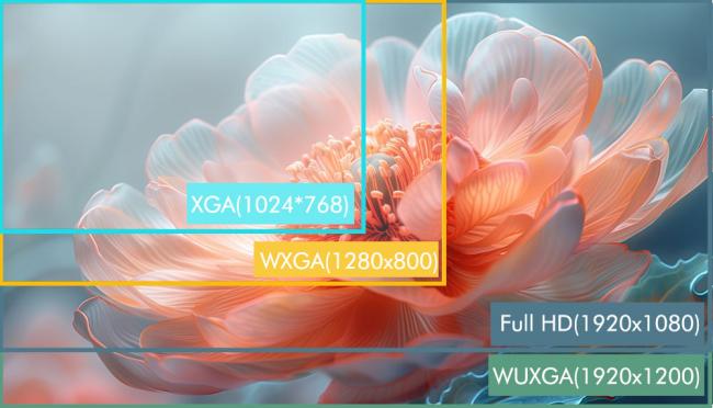 WUXGA resolution demonstration