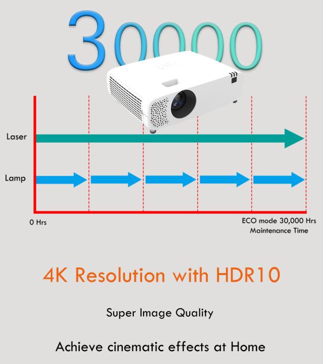 MX-LK5200 Laser Projector remote control