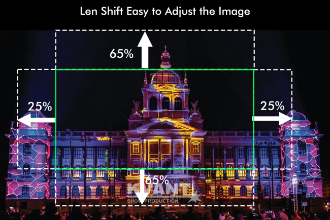 Projector lens shift diagram
